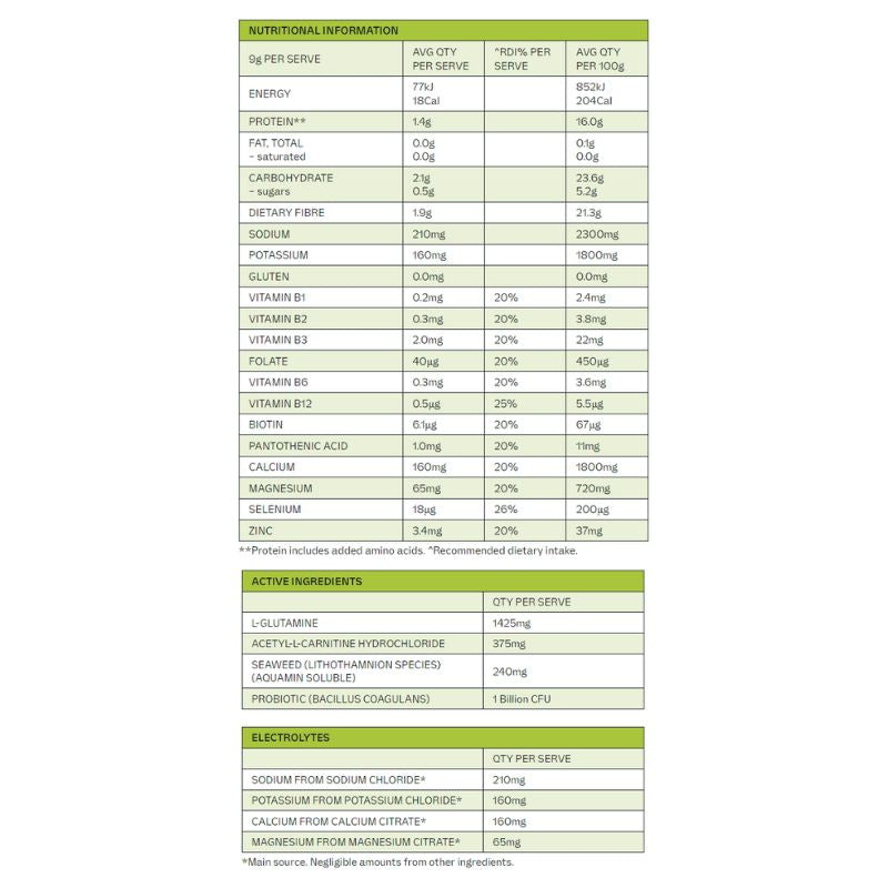 Dr. Hydrate Sachet Pack - Fit Nutrition Australia